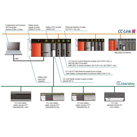 Mitsubishi Melsec Qs And Melsec Ws Series Single Phase Price In