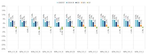 Discrepancy In Results Of Daylight Simulations With The Da Metric Download Scientific Diagram