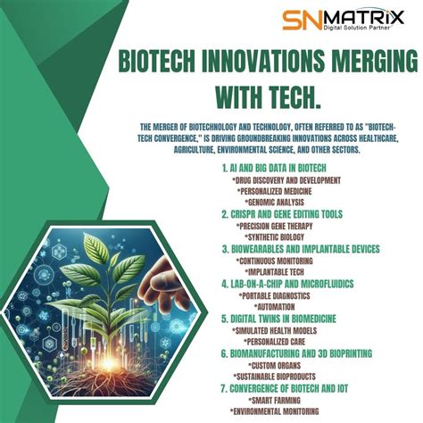 Snmatrix Software Pvt Ltd On Linkedin Biotechinnovation Techconvergence