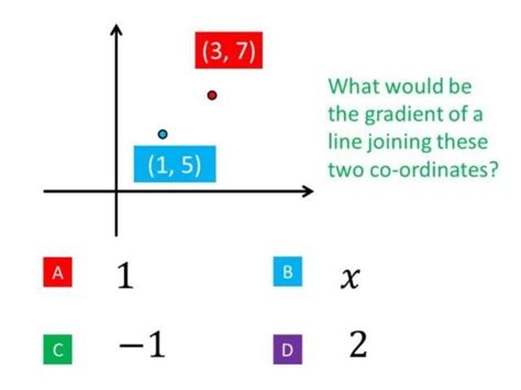 Gradient Guess The Misconception Mr Barton Maths Podcast