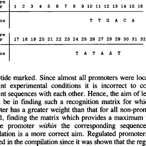Features Used For Promoter Recognition Besides The Two Boxes Of 16
