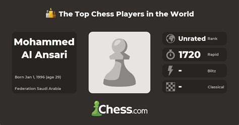 Mohammed Al Ansari Top Chess Players