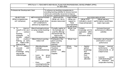 Sample Of Ippd Pdf Learning Teachers