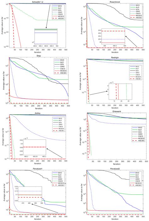 a path planning method based on hybrid sand cat swarm optimization