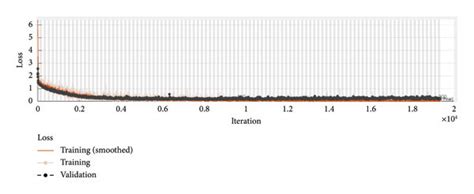 loss function of the 1 cnn model a balanced dataset 1 b