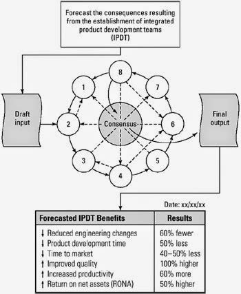The Delphi Method DM Vs The Nominal Group Technique NGT
