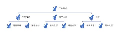数据结构与算法学习笔记 五 树 阿里云开发者社区