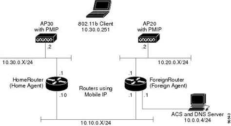 Cisco Aironet Access Point Software Configuration Guide For Vxworks Configuring Proxy Mobile