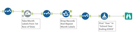 Ingesting Pdfs Using Alteryx Intelligence Suite Precision Analytics Group