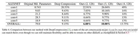 高效卷积运算 Dsconv Efficient Convolution Operator 知乎