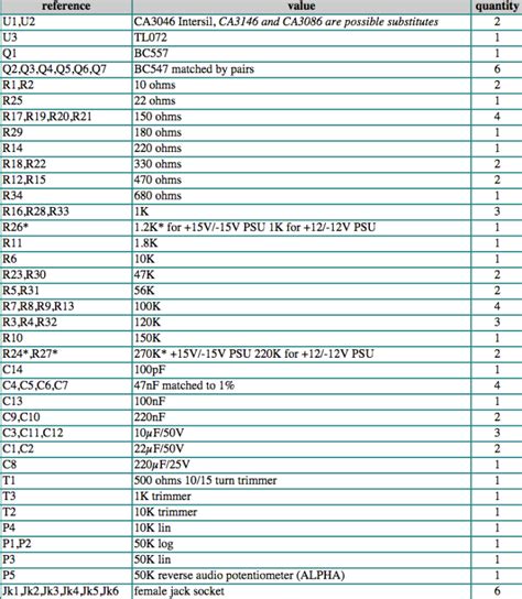 Vcf Transistor Ladder Filter Module By Brian Tuley At