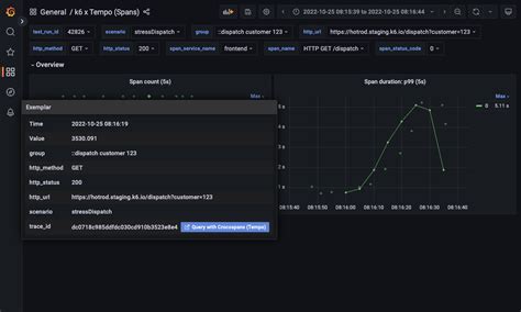 How To Correlate Performance Testing And Distributed Tracing To
