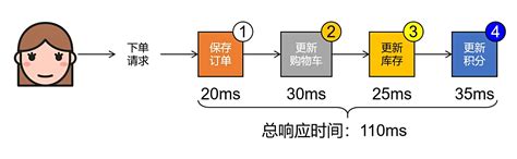 Rabbitmq 基础篇rabbitmq异步队列 Csdn博客