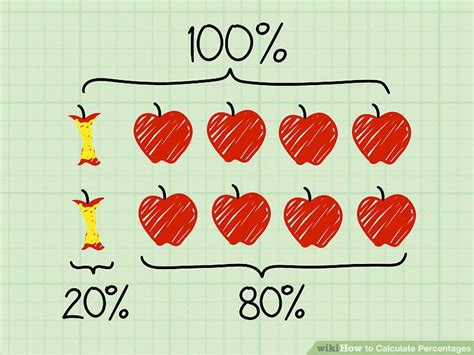 Four Easy Ways To Calculate Percentages Wikihow Four Easy Ways To Calculate Percentages Wikihow