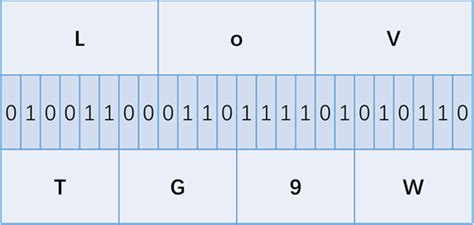 Data Encoding Data Scraping Noun Data Scraping Encyclopedia