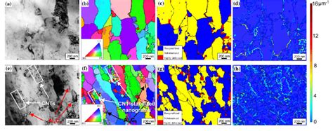 A Tem Image B Corresponding Tem Acom Orientation Mapping C Download Scientific Diagram