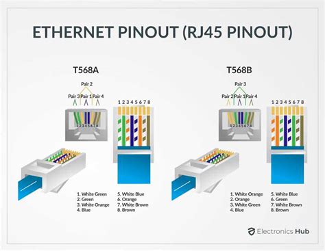 Cat6 Ethernet Cable Pinout Assignments Standards Guide