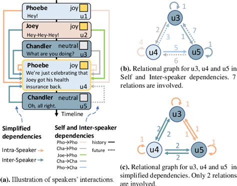 figure 1 from a hierarchical transformer with speaker modeling for