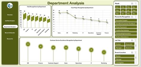 Employee Recognition Dashboard In Excel Next Gen Templates