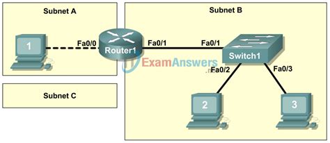 lab 11 5 5 network documentation with utility commands answers