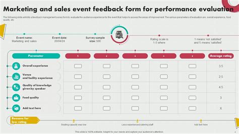 Feedback Management Powerpoint Ppt Template Bundles Ppt Example