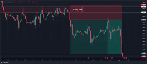 Ict Displacement What It Is And How To Use It In Trading