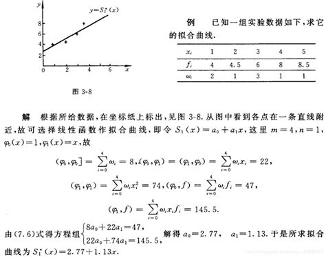 曲线拟合的最小二乘原理最小二乘法曲线拟合原理 Csdn博客 曲线拟合的最小二乘原理最小二乘法曲线拟合原理 Csdn博客