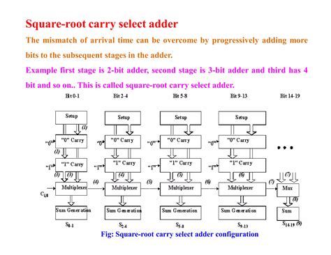 unit 3 arithmetic building blocks and memory design 1 pdf