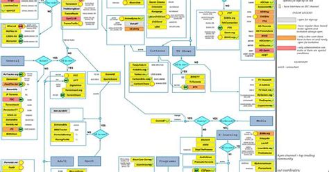 Trackers Flow Chart V25 Imgur