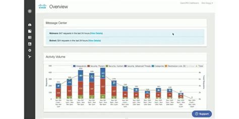10 Best Secure Web Gateway Of 2025 Features Pricing Likes And Dislikes