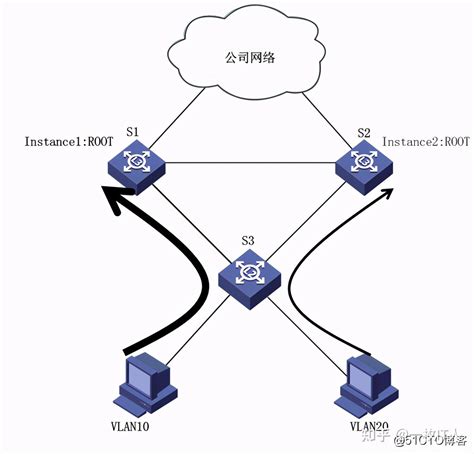 华为设备二层交换技术——mstp协议详解 知乎