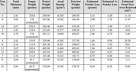 Optimized Panel Testing Download Table