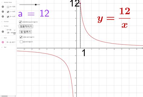 Y A X그래프 Geogebra
