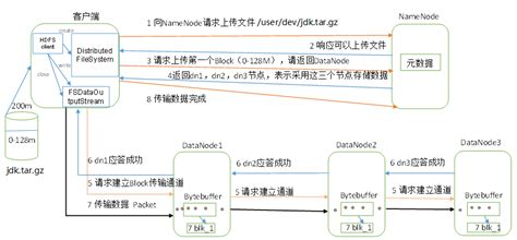 Getting Started With Hadoop330 To Architecture Part Two