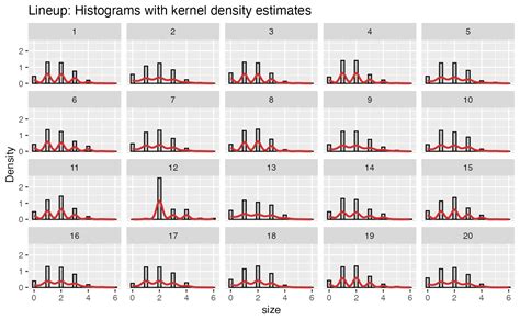 Check Distributional Assumptions Using Histograms And The Lineup Protocol — Lineuphistograms