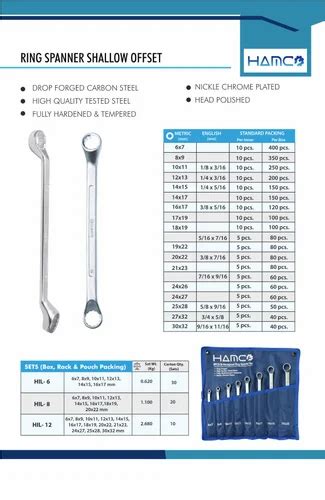 Shallow Offset Ring Spanner 12pcs Set At ₹ 712set Bulandpur Jalandhar Id 2851272172362
