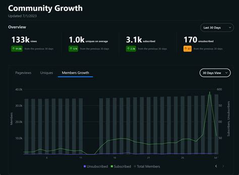 r gamedevelopment is growing rapidly why let s discuss r
