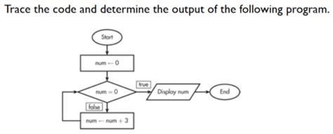 Ap Csp Unit 6 Flashcards Quizlet