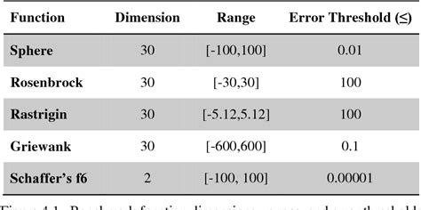 Figure 21 From A Comparison Between The Firefly Algorithm And Particle