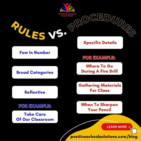 The Difference Between Rules And Procedures Positive School Solutions Support And