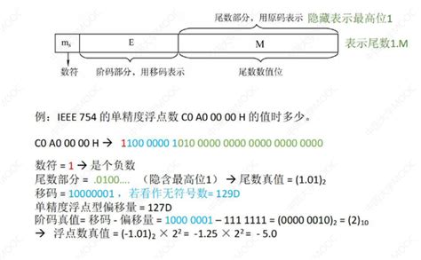 计算机组成原理 万字爆肝整理 知乎