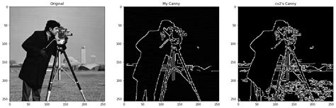 Opencv Edge Detection Using Cv Canny Method Only Steps Vrogue Co
