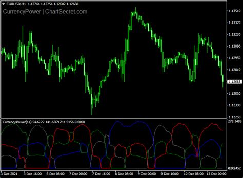 Currency Power Indicator MT4