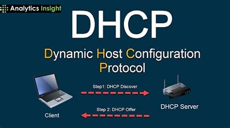 Dynamic Host Configuration Protocol