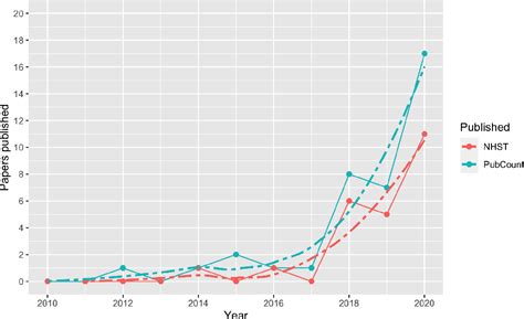 The Impact Of Using Biased Performance Metrics On Software Defect Prediction Research
