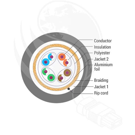 Cat 5E Patch Panel 24 Port STP Briticom UK