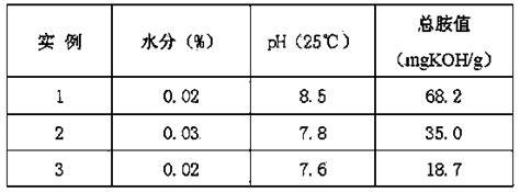 Disproportionated Rosin Amine Polyoxyethylene Polyoxypropylene Ether And Preparation Method