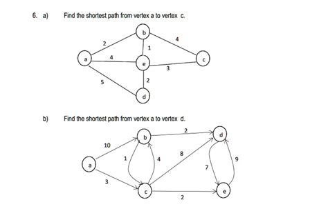 Solved Find The Shortest Path From Vertex To Vertex Find The Shortest
