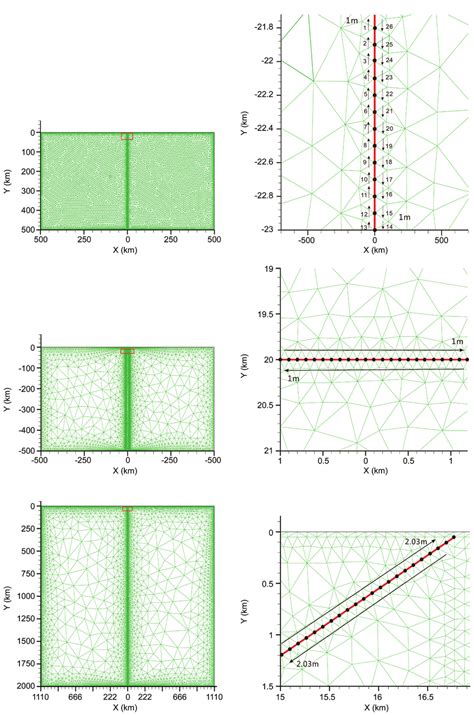 Finite Element Model Scheme And The Double Node Fault Dislocation Model Download Scientific