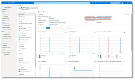 Configurare Azure Application Gateway E Azure Web Application Firewall